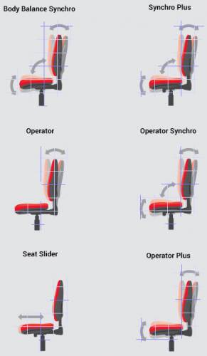 Understanding office task chair features.